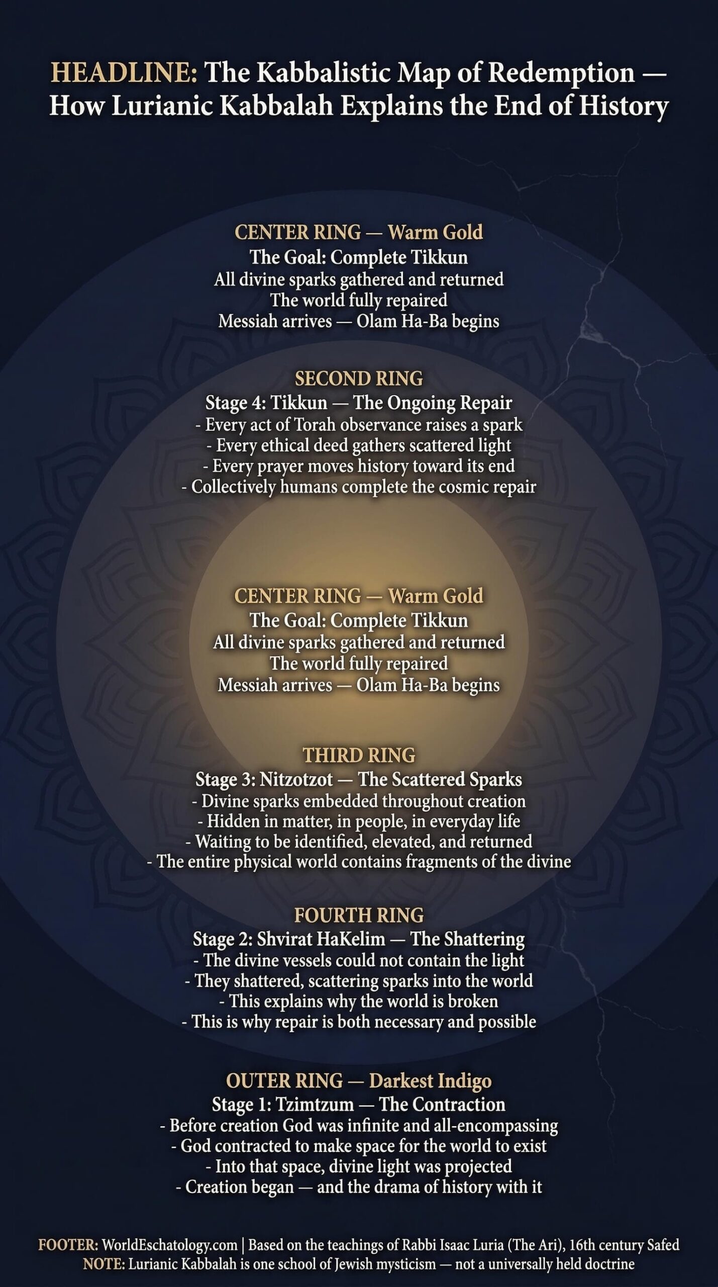 Jewish Eschatology: A Complete Guide to Judaism's End Times Beliefs ...