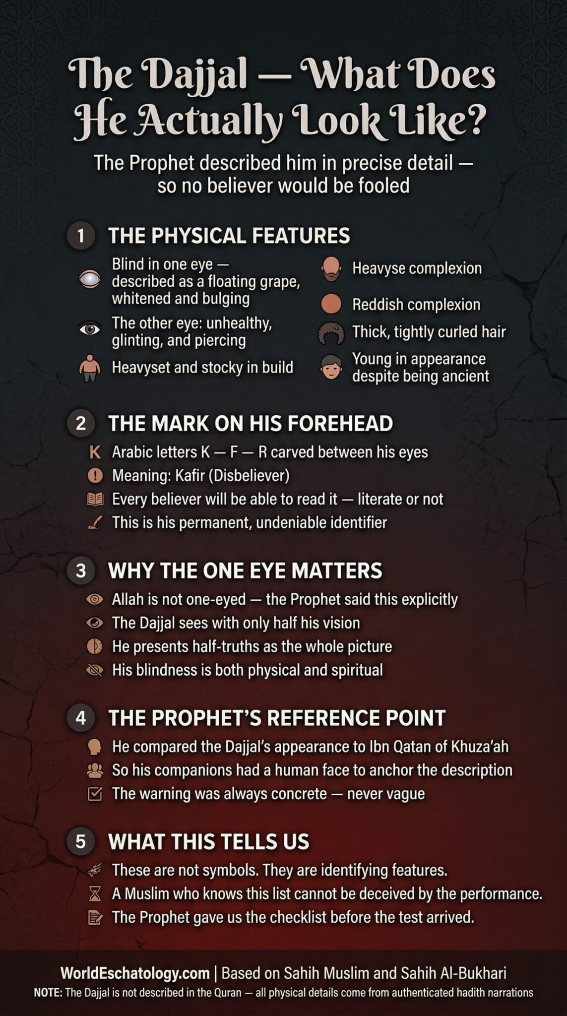 Dajjal: The Islamic Antichrist Explained - World Eschatology